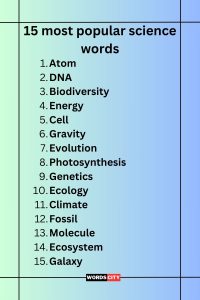 A To Z Science Words ( From Atom to Zoology ) - Words City