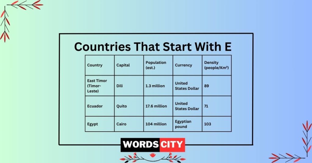 Countries That Start With J : Capitals, Currency and Population - Words ...