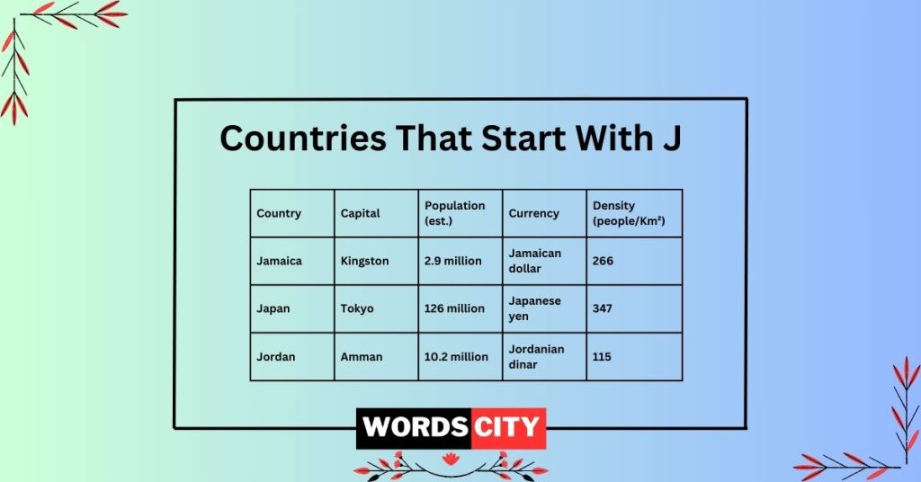 Countries That Start With J : Capitals, Currency and Population - Words ...