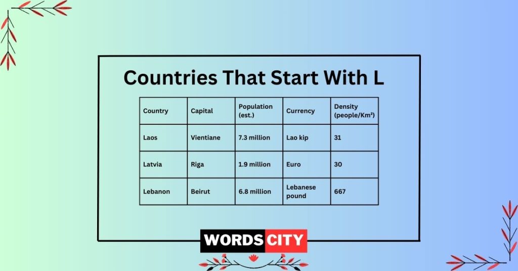 Countries That Start With L : Capitals, Currency and Population - Words ...