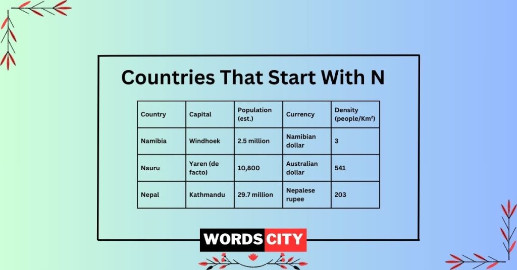Countries That Start With N : Capitals, Currency and Population - Words ...