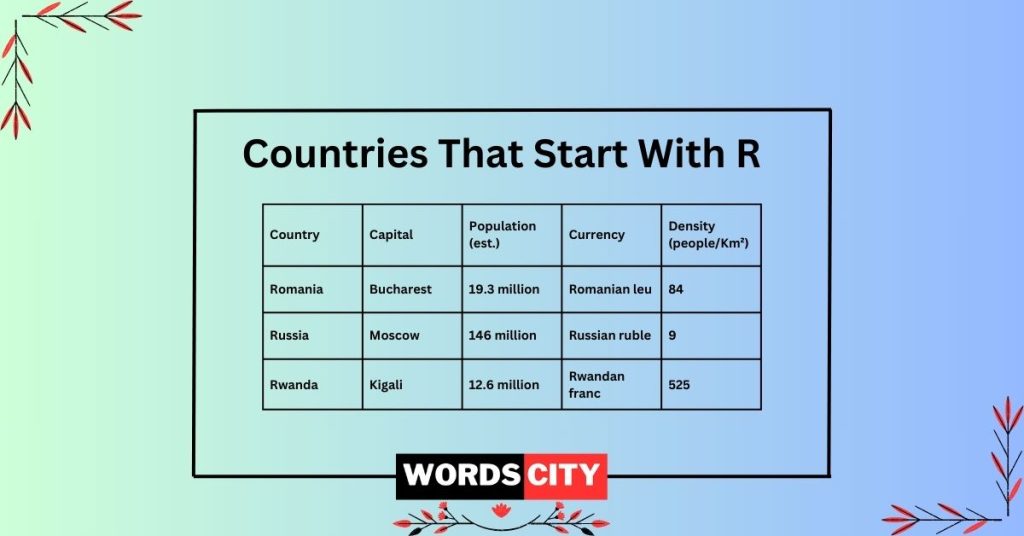 Countries That Start With R : Capitals, Currency and Population - Words ...