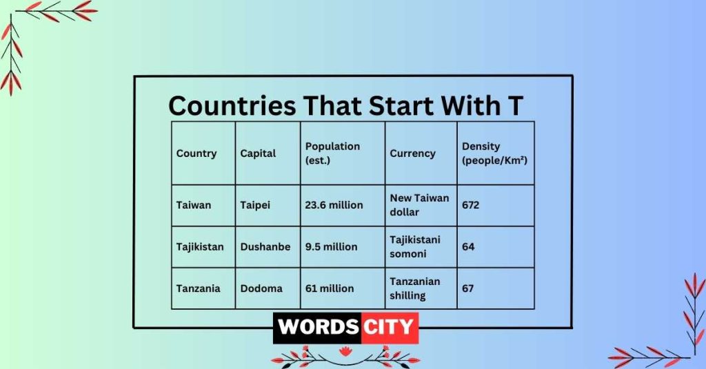 Countries That Start With V : Capitals, Currency and Population - Words ...