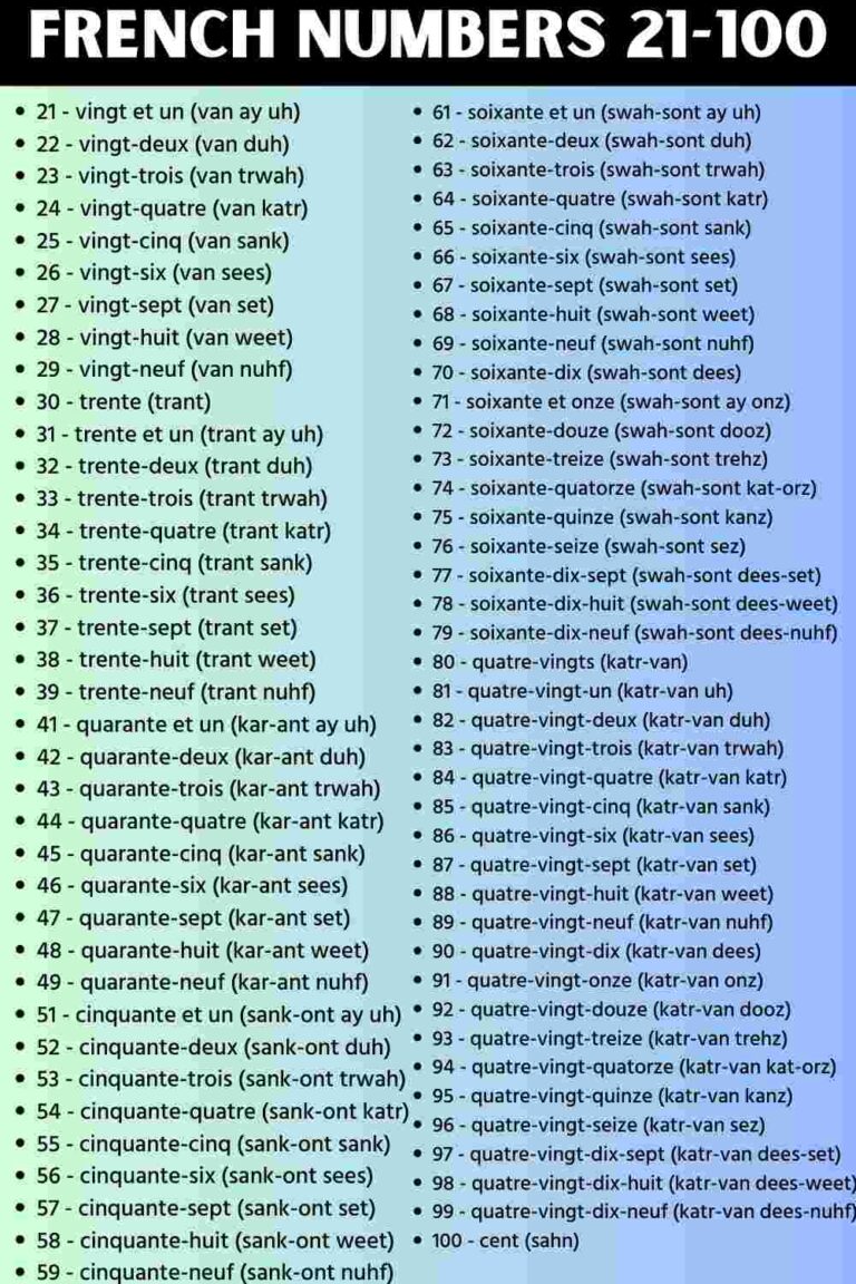 Mastering French Numbers 1-100 : A Comprehensive Guide - Words City