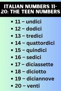 How to Count Italian Numbers from 1-100 : A Complete Guide to Counting ...