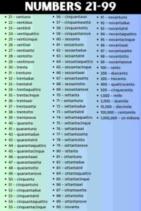 How to Count Italian Numbers from 1-100 : A Complete Guide to Counting ...