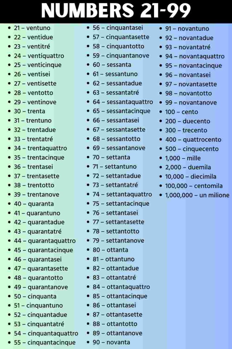 How to Count Italian Numbers from 1-100 : A Complete Guide to Counting ...