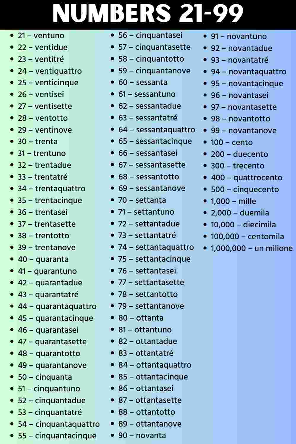 How to Count Italian Numbers from 1-100 : A Complete Guide to Counting ...